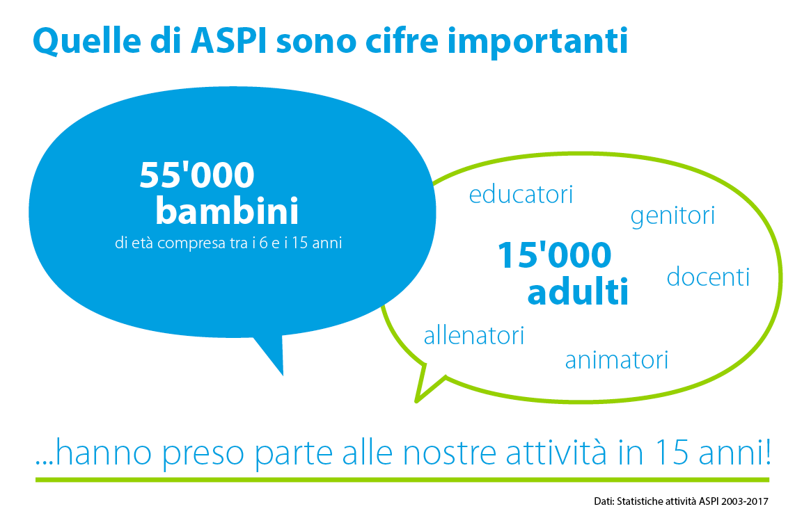 Chi siamo – ASPI